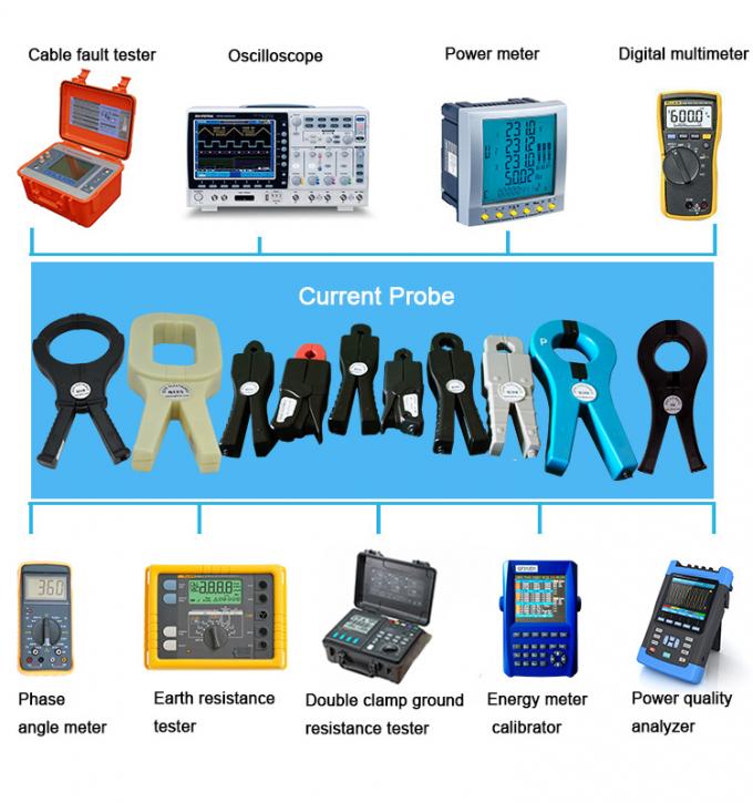 2.5m Lead Output Oscilloscope Clamp On Current Transformer 5A High ...