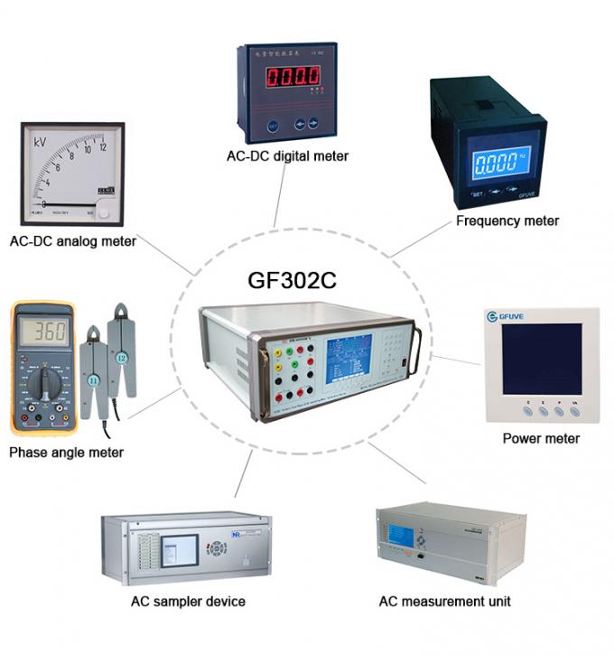 20A 1000V Electrical Test Equipment Portable Panel Power Meter 0.05% ...